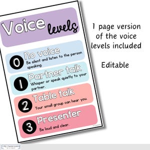 Voice Levels Posters Noise Level Classroom Decor Behaviour Expectations ...