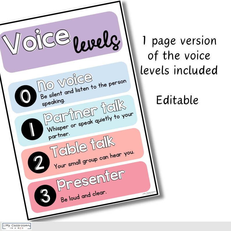 Voice Levels Posters Noise Level Classroom Decor Behaviour Expectations ...