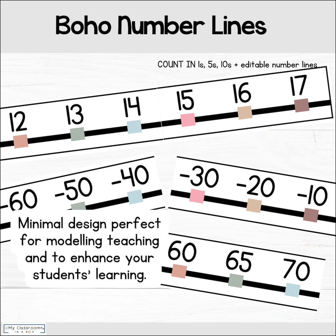 Number Line Printable Number Line for Maths Area Maths Working Wall ...