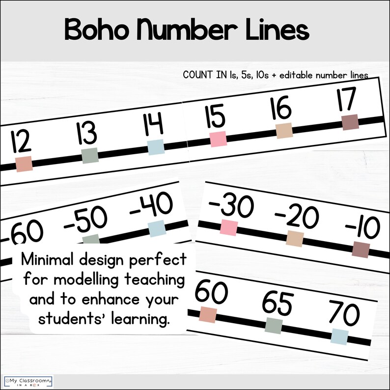 Number Line Printable Number Line for Maths Area Maths Working Wall ...
