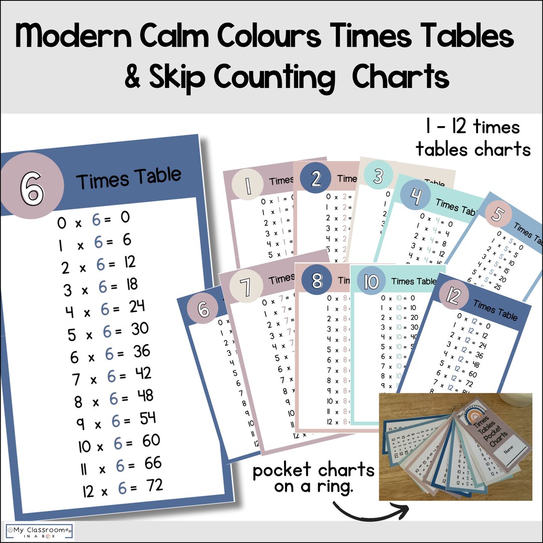 1-12 Multiplication Times Tables Posters Maths Bulletin Board Maths ...