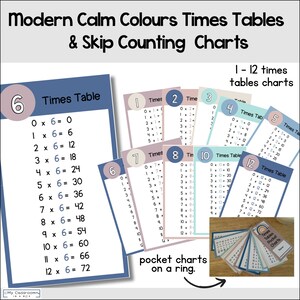 1-12 Multiplication Times Tables Posters Maths Bulletin Board Maths ...