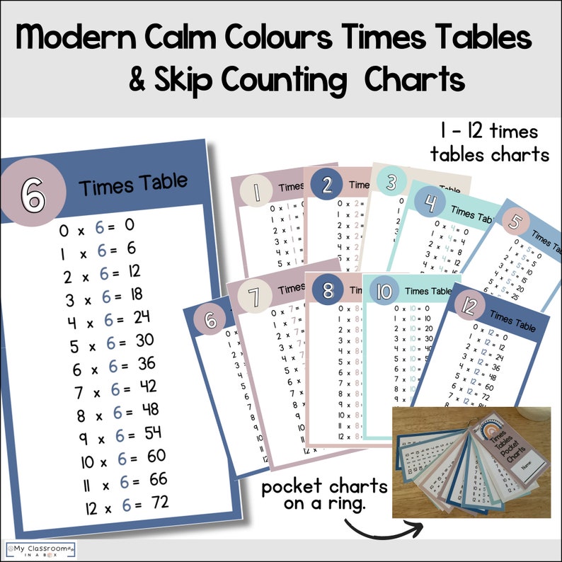 1-12 Multiplication Times Tables Posters Maths Bulletin Board Maths ...