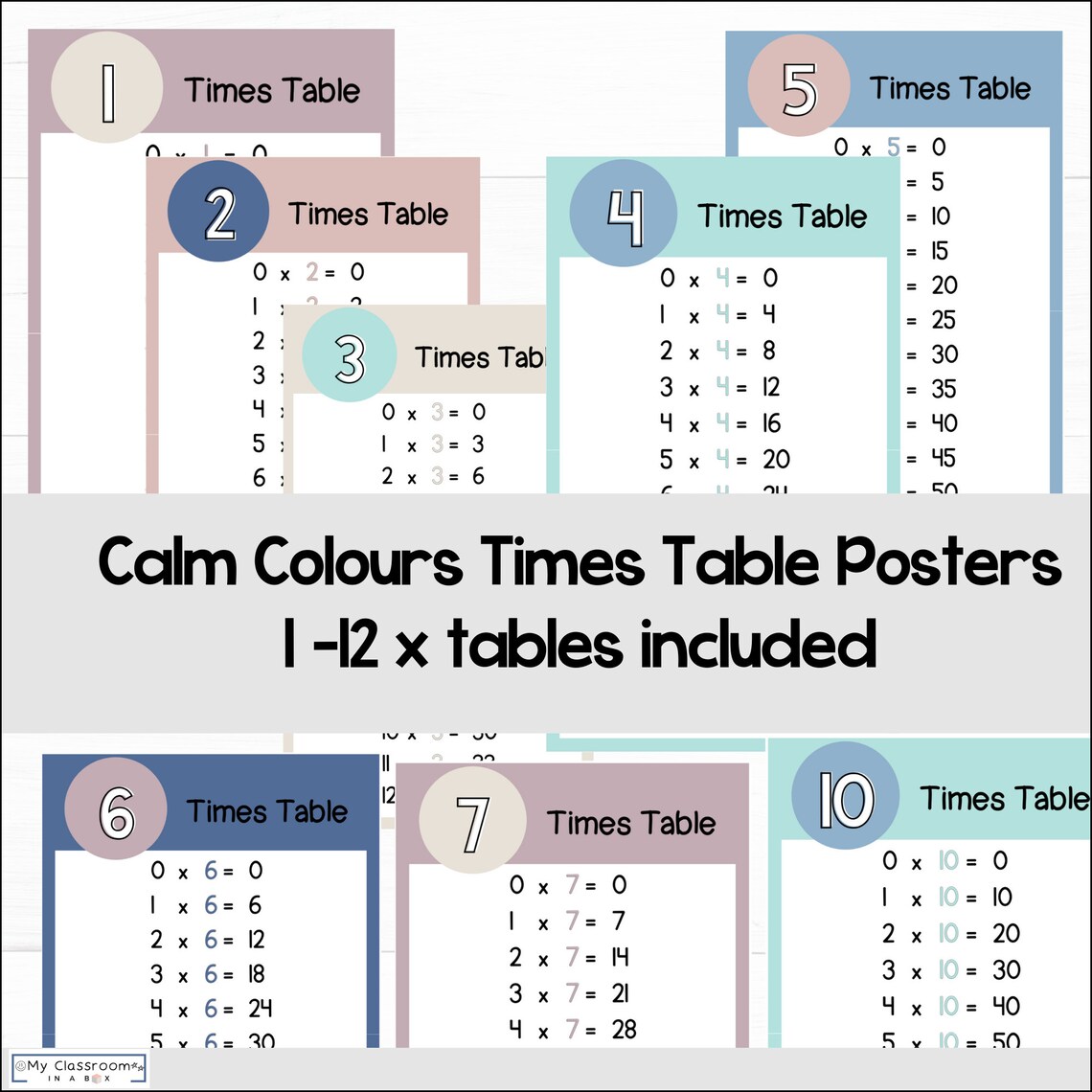 1-12 Multiplication Times Tables Posters Maths Bulletin Board Maths ...
