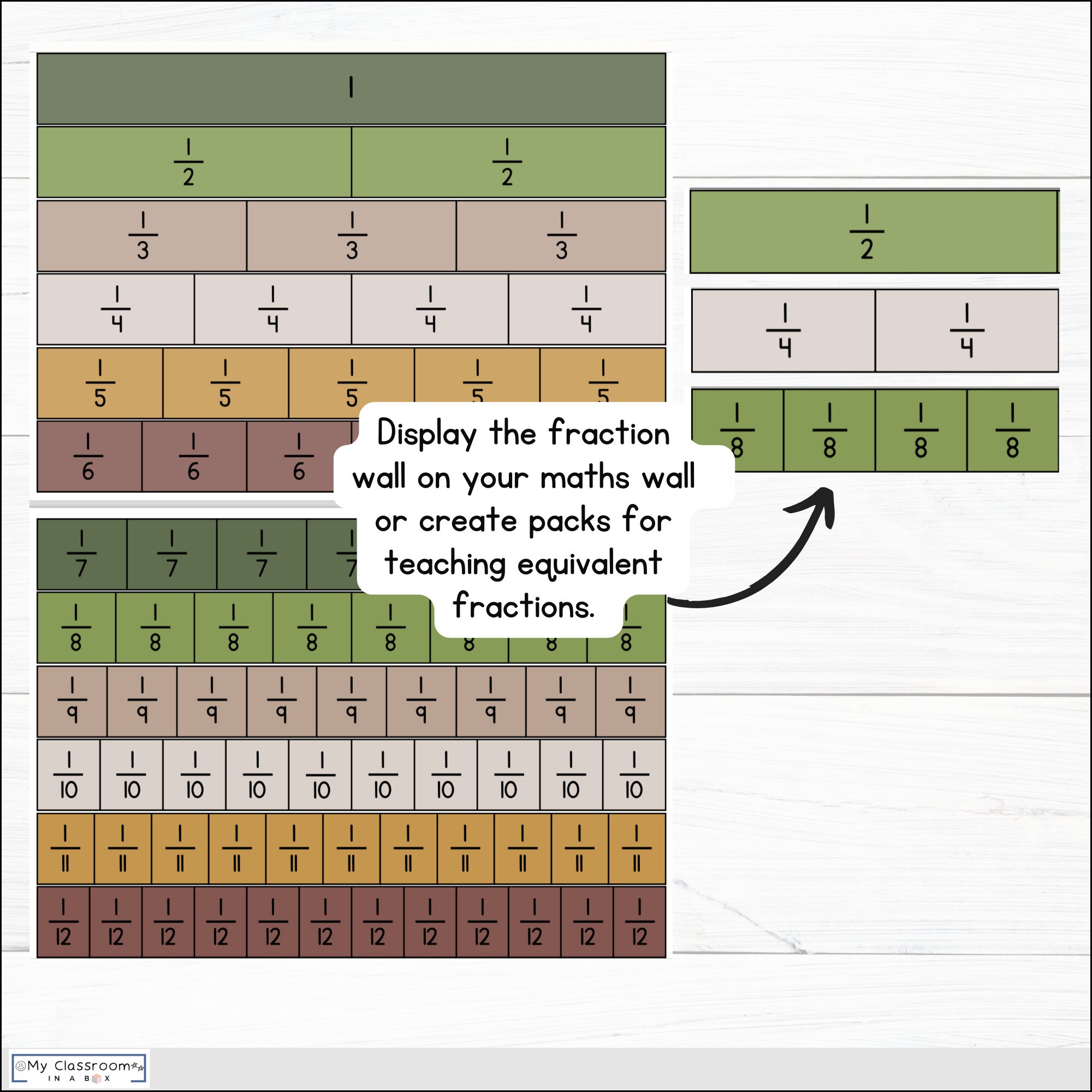 Fraction Posters Fraction Wall Printable Maths Display Woodland Theme ...