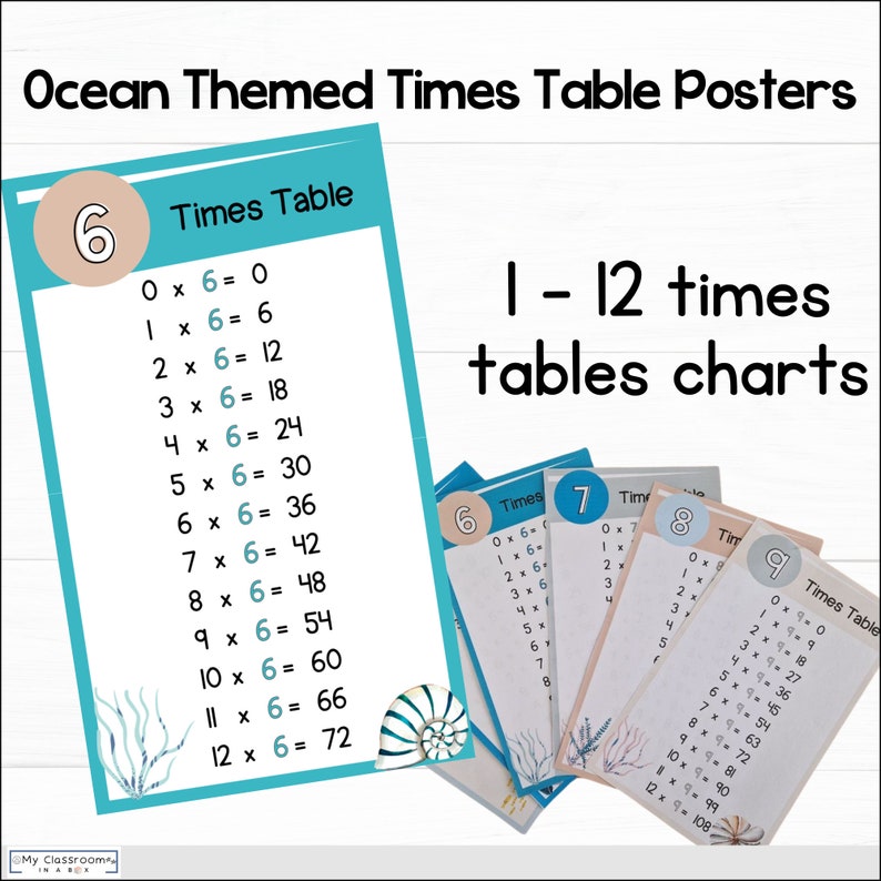 Modern OCEAN Maths Posters Maths Working Wall Maths Display Pack L ...