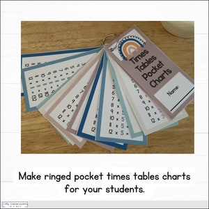 1-12 Multiplication Times Tables Posters Maths Bulletin Board Maths ...