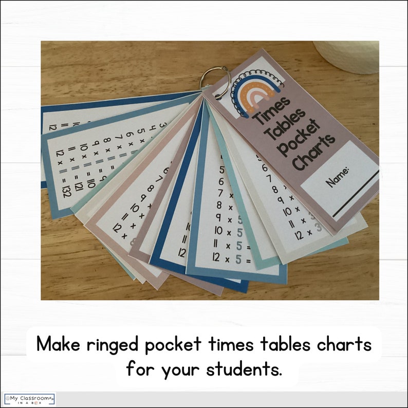 1-12 Multiplication Times Tables Posters Maths Bulletin Board Maths ...