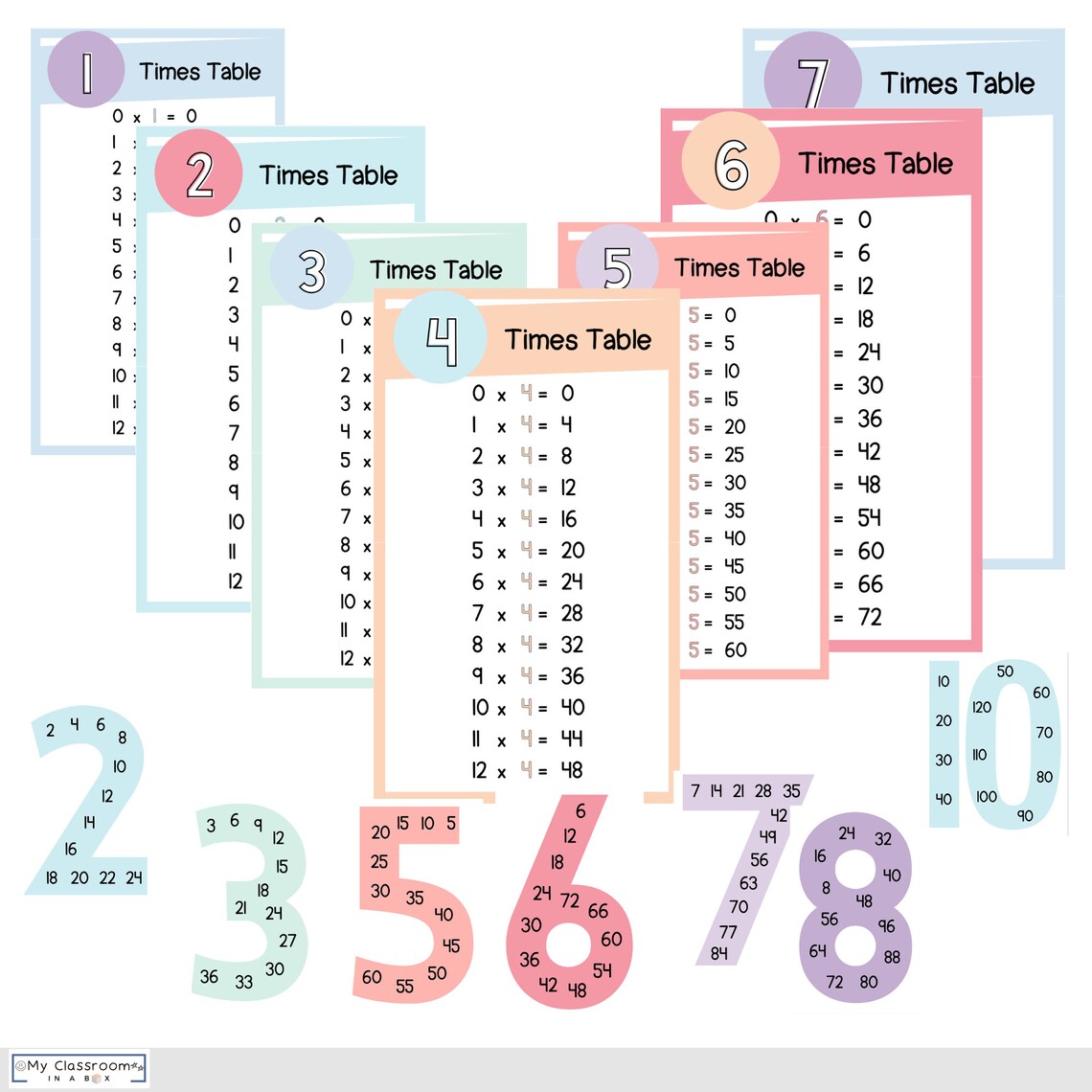 Multiples Skip Counting Posters Multiplication Posters 1-12 Maths ...
