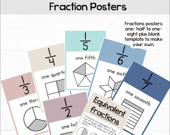 Equivalent Fraction Posters, Fractions Display, Maths Working Wall ...