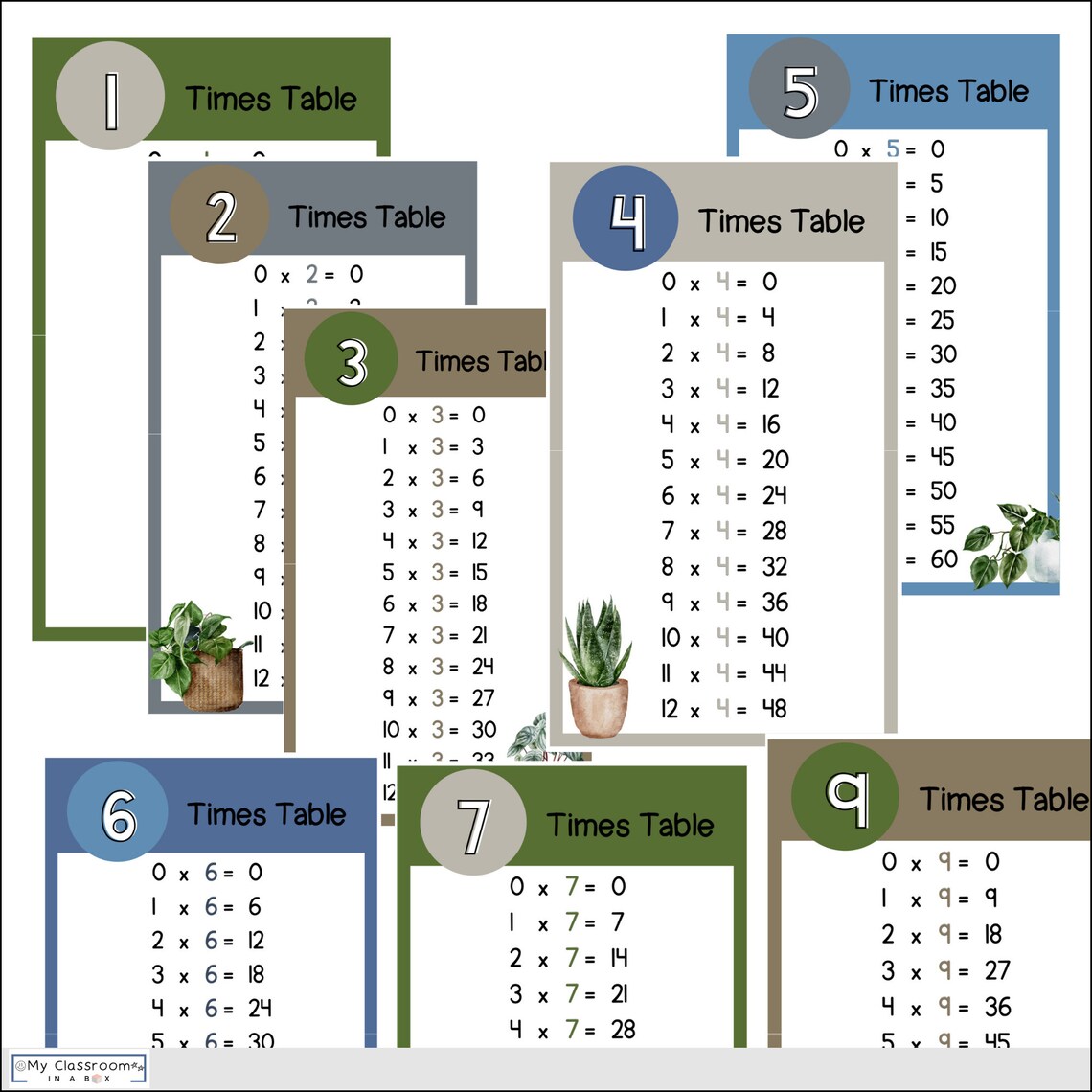 Multiplication Times Tables 1-12 Posters Maths Bulletin Board Maths ...