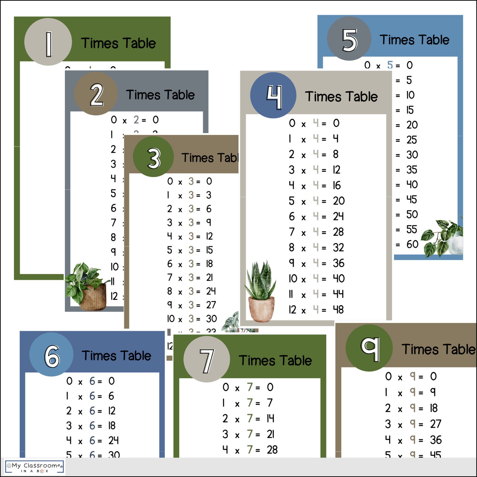 Multiplication Times Tables 1-12 Posters Maths Bulletin Board Maths ...