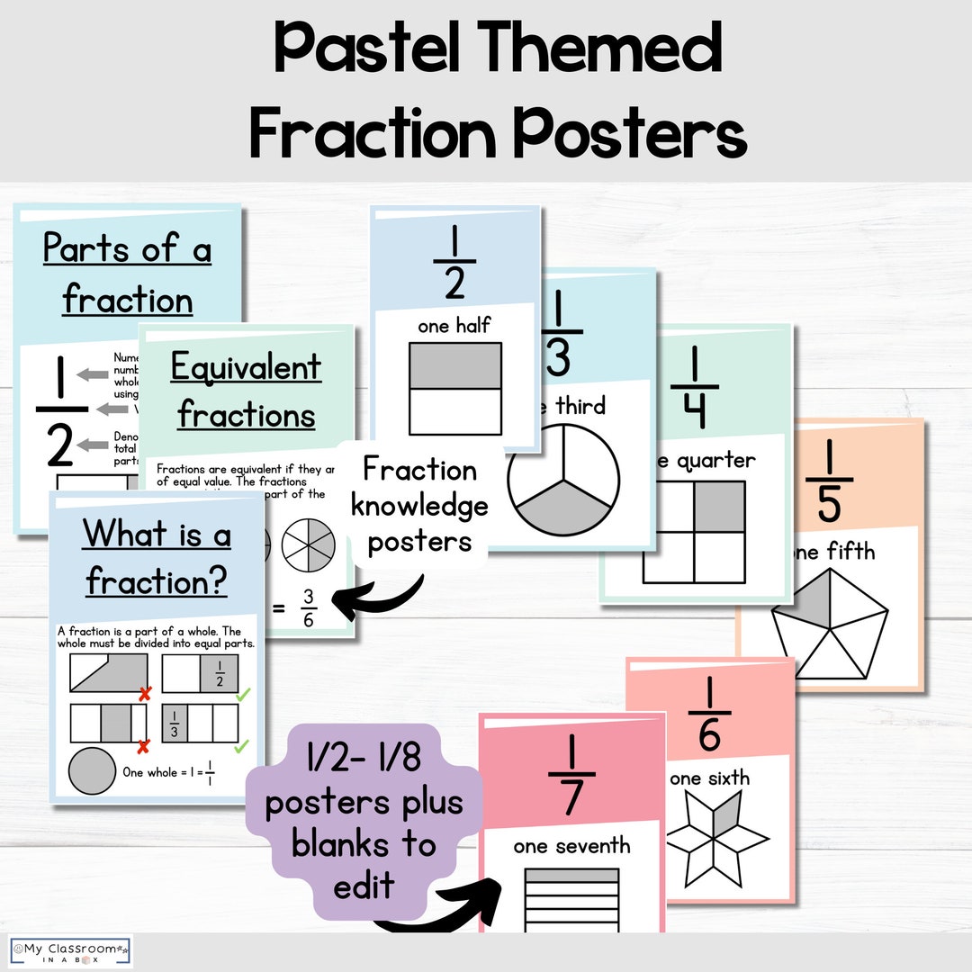 Fractions Posters for Classroom Fraction Wall Pastel Theme - Etsy