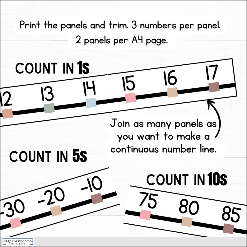 Number Line Printable Number Line for Maths Area Maths Working Wall ...