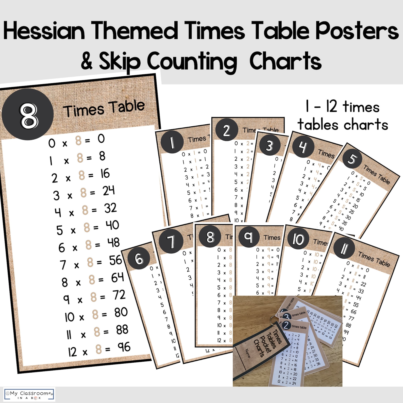 Multiplication Times Tables 1-12 Posters Maths Bulletin Board Maths ...