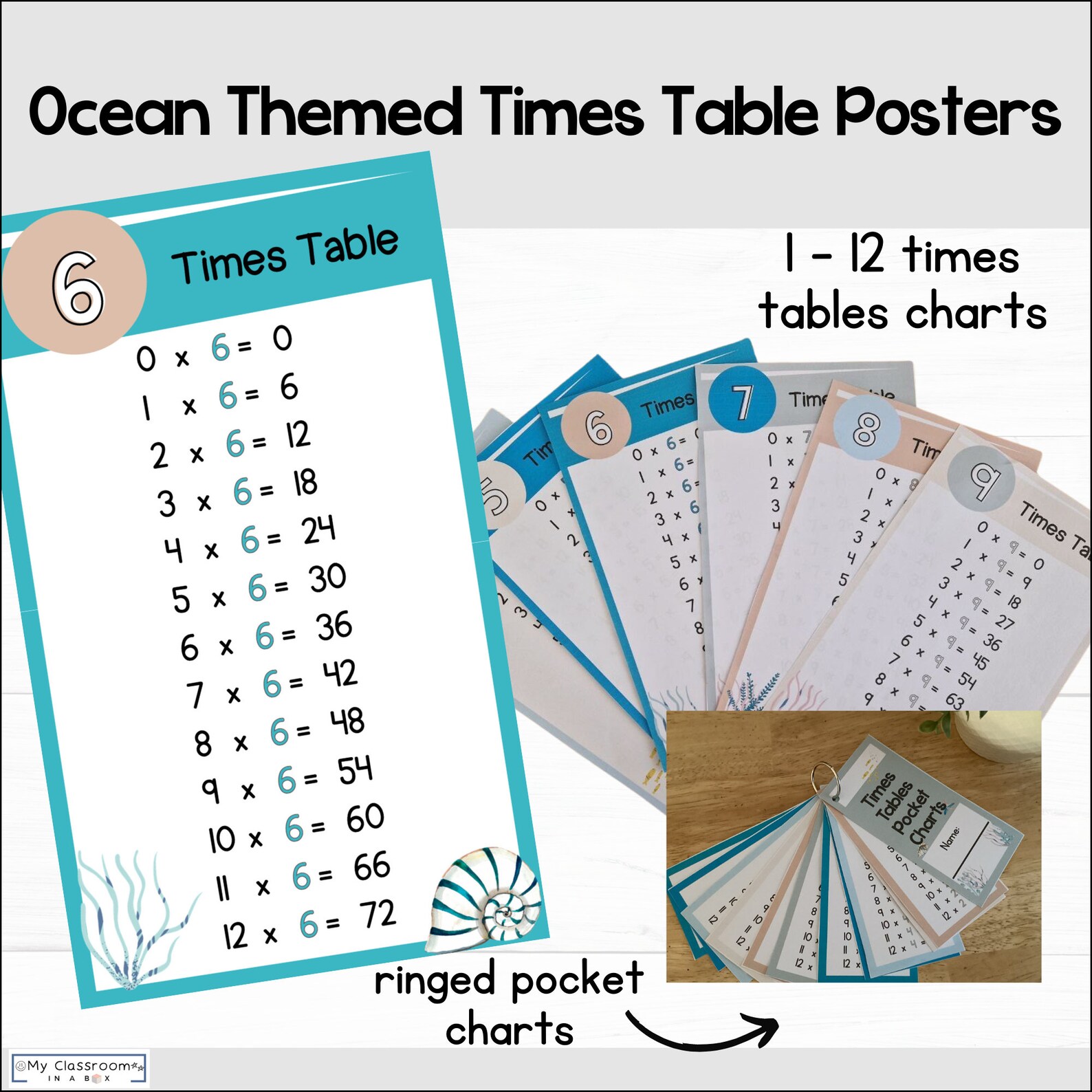Multiplication Times Tables Posters 1-12 Maths Bulletin Board Maths ...
