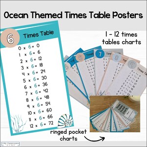 Multiplication Times Tables Posters 1-12 Maths Bulletin Board Maths ...