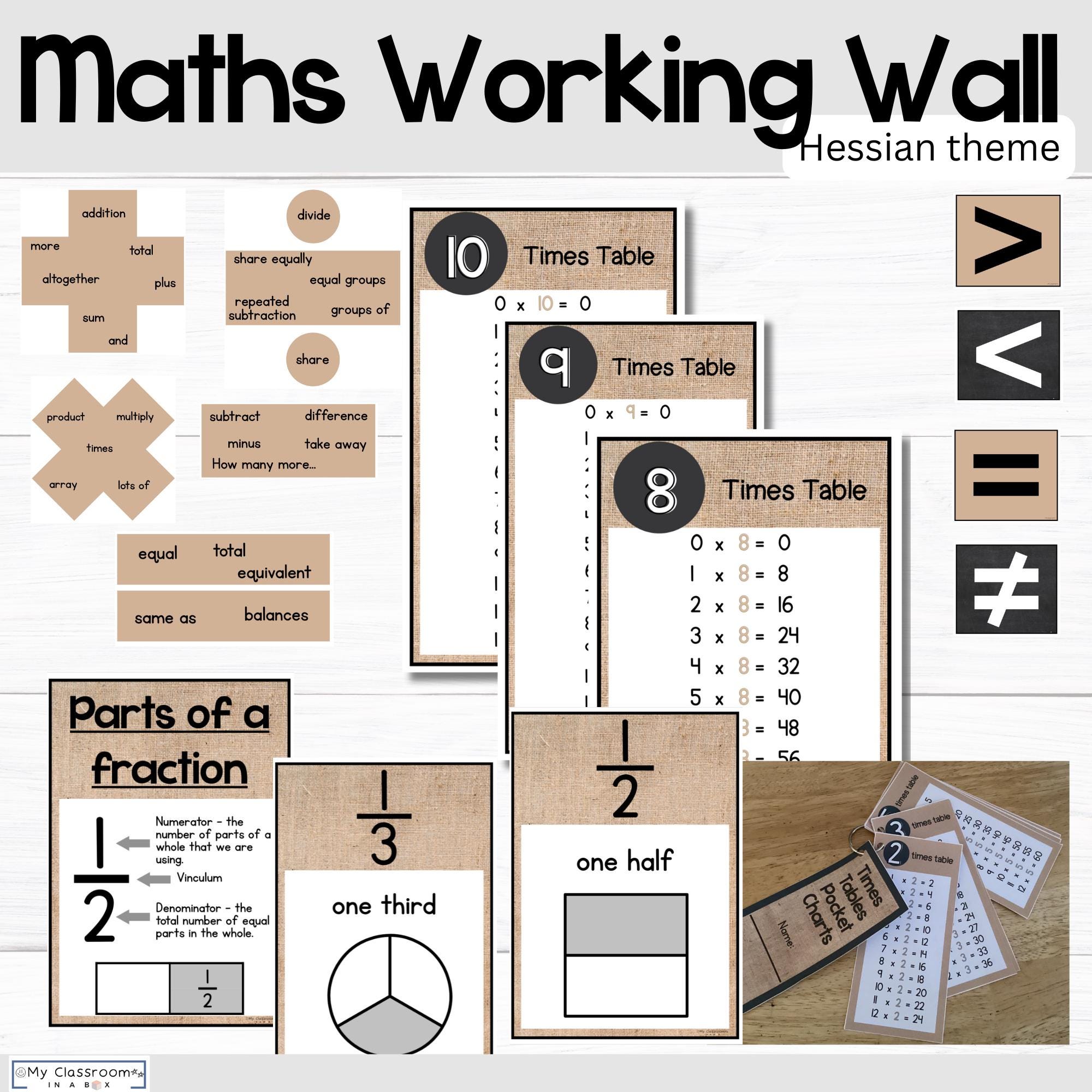 Hessian Maths Working Wall Maths Display Pack L Instant Download ...