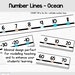 Number Line Printable Number Line for Maths Area Maths Working Wall ...