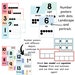Maths Posters Maths Working Wall Maths Display Pack L Instant Download ...