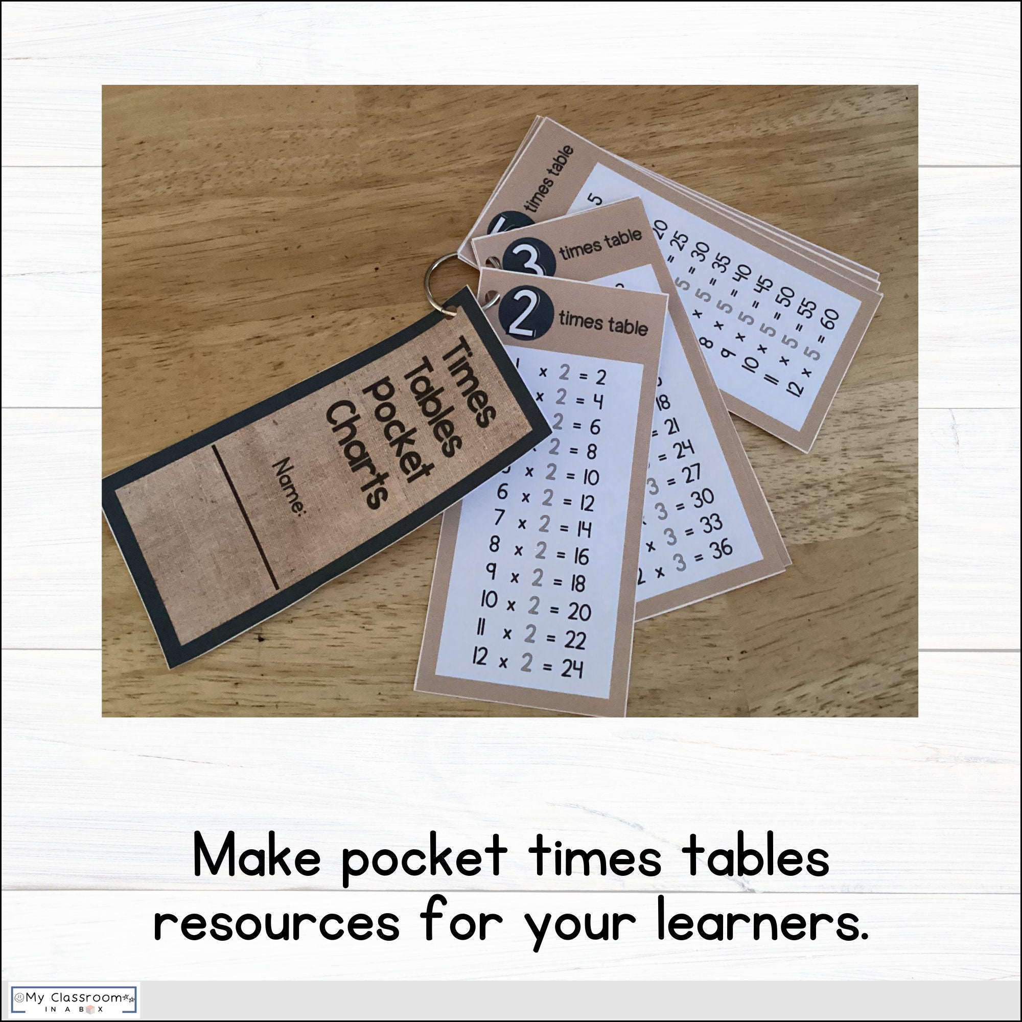 Multiplication Times Tables 1-12 Posters Maths Bulletin Board Maths ...