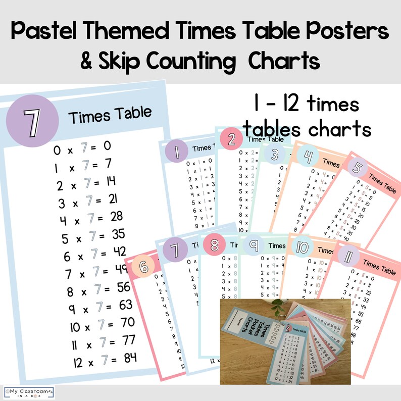 Multiples Skip Counting Posters Multiplication Posters 1-12 Maths ...