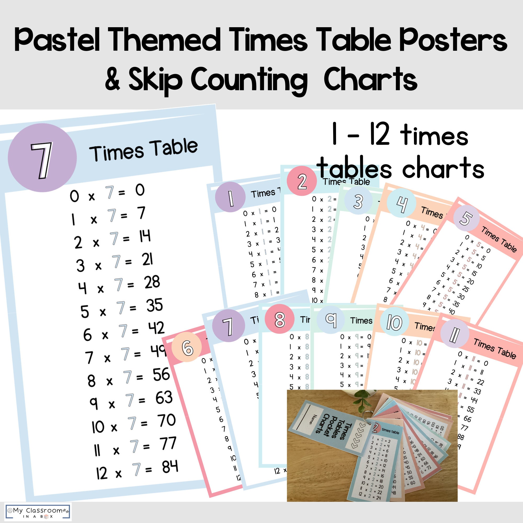 Multiples Skip Counting Posters Multiplication Posters 1-12 Maths ...
