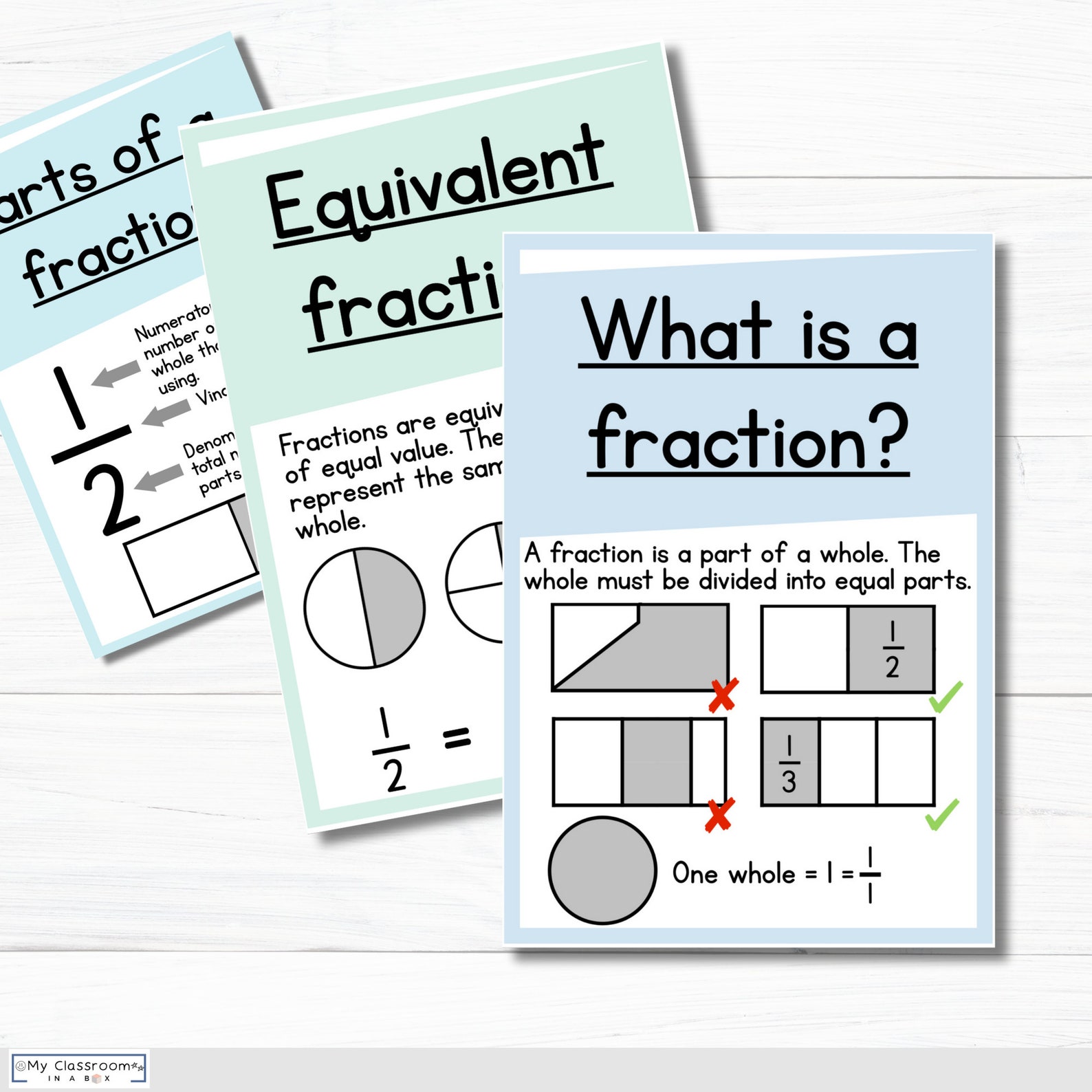 Fractions Posters for Classroom Fraction Wall Pastel Theme - Etsy