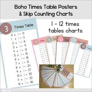 Skip Counting Posters Multiplication Posters 1-12 Multiples Maths ...