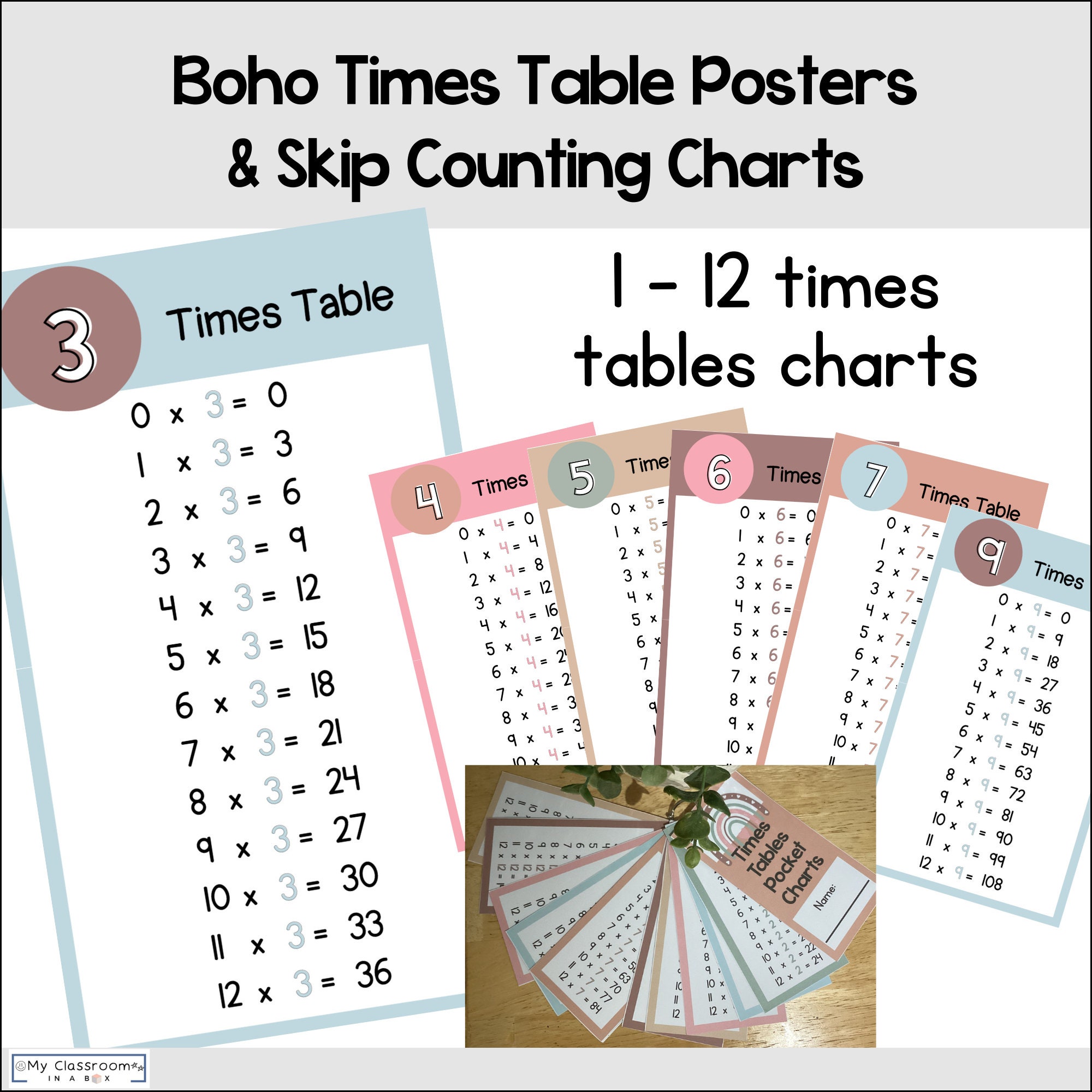 Skip Counting Posters Multiplication Posters 1-12 Multiples Maths ...