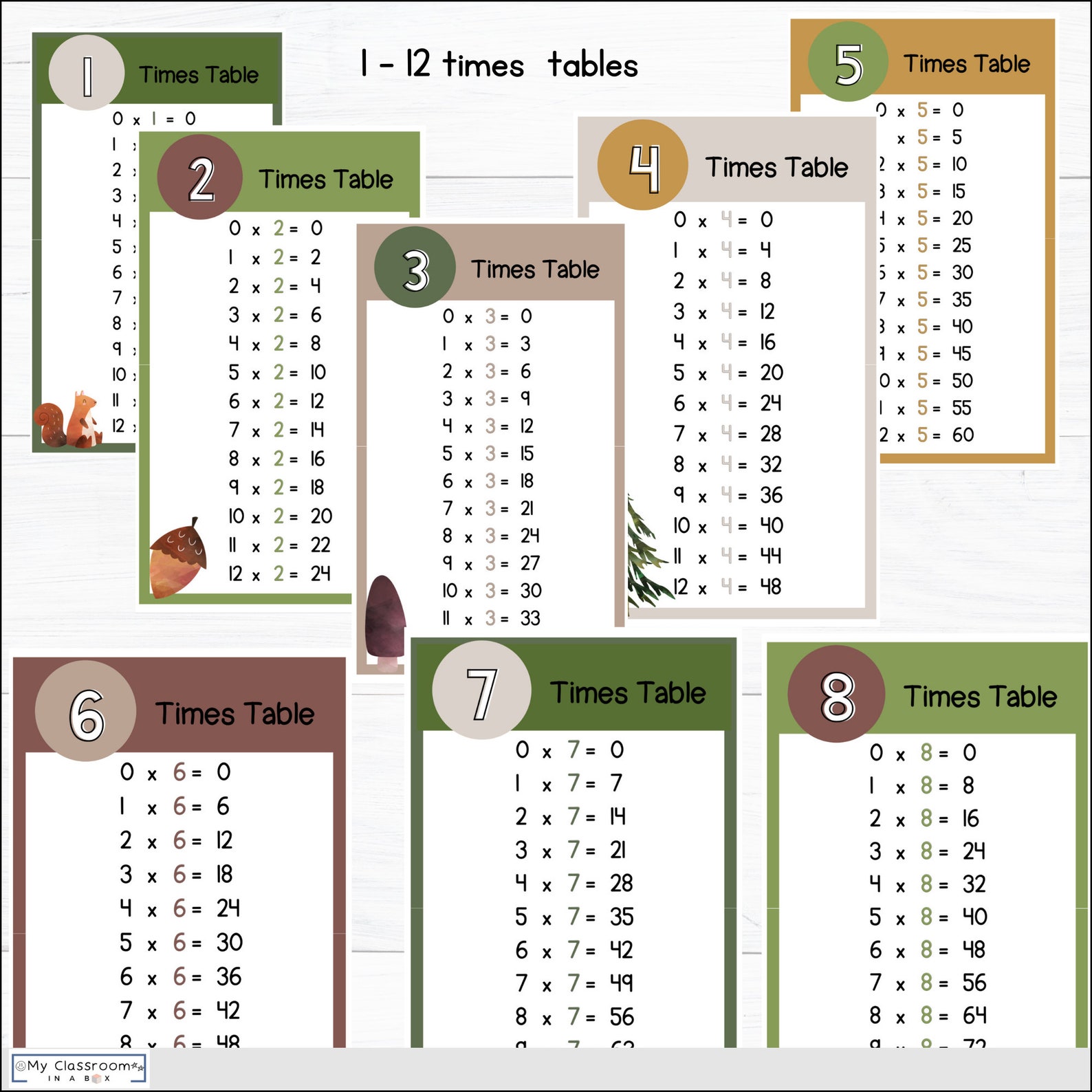 1-12 Multiplication Times Tables Posters Maths Bulletin Board Maths ...