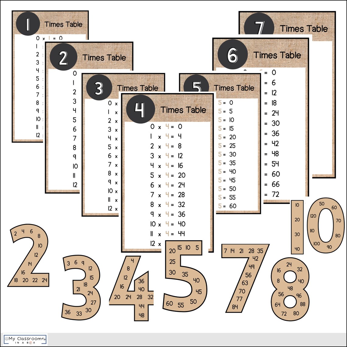 Multiplication Times Tables 1-12 Posters Maths Bulletin Board Maths ...
