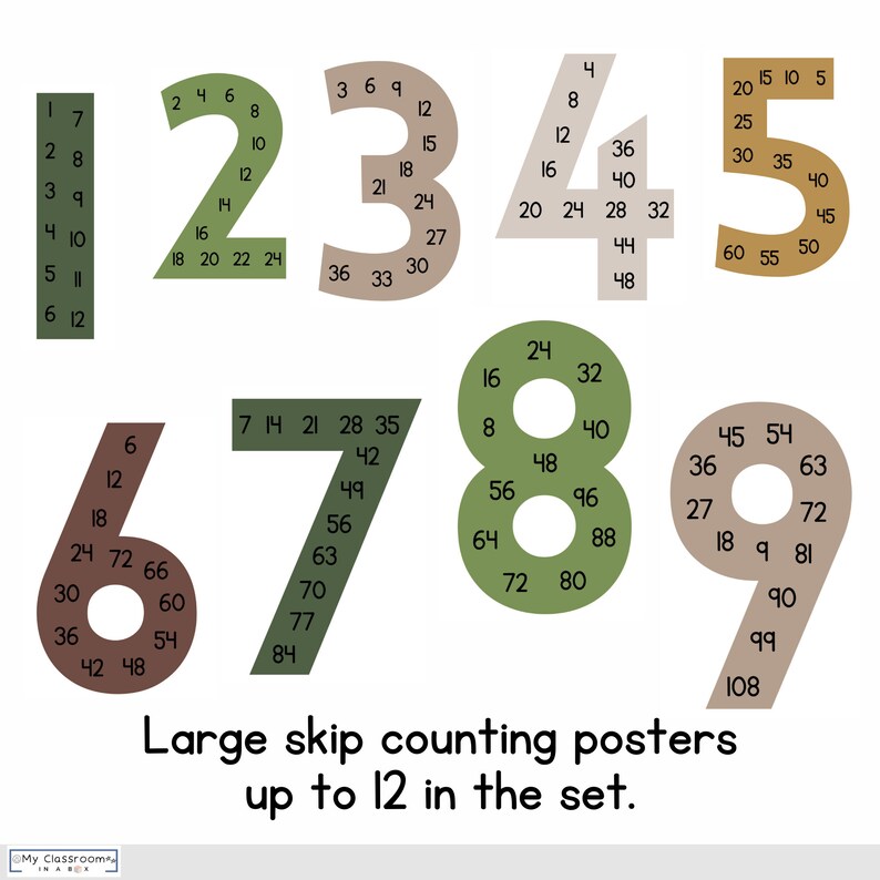 1-12 Multiplication Times Tables Posters Maths Bulletin Board Maths ...