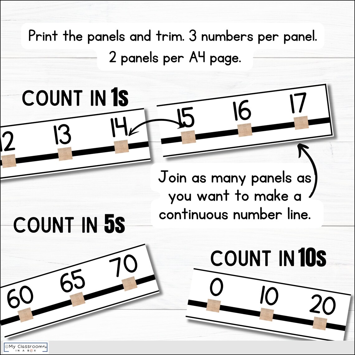 Hessian Number Line Large Printable Number Line for Maths Area Maths ...