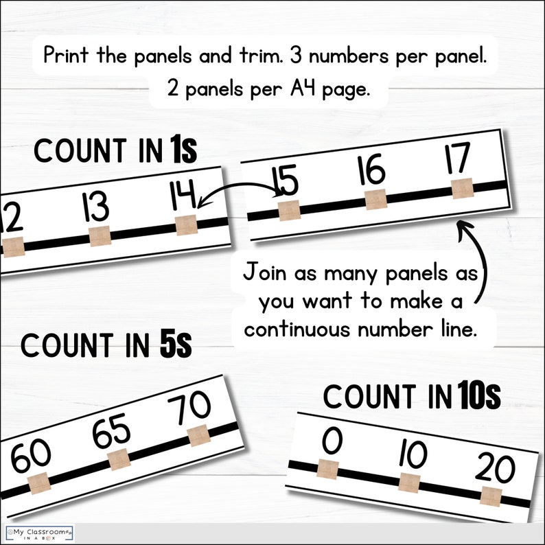 Hessian Number Line Large Printable Number Line for Maths Area Maths ...