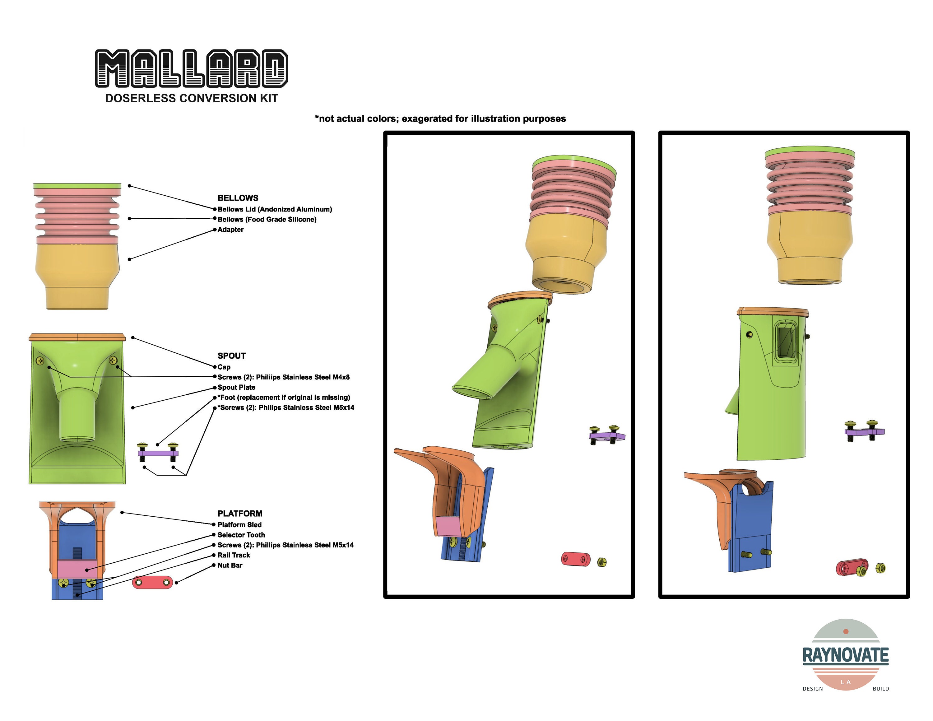 MALLARD: Doserless Conversion Kit for Mazzer Mini or Super Jolly - Etsy