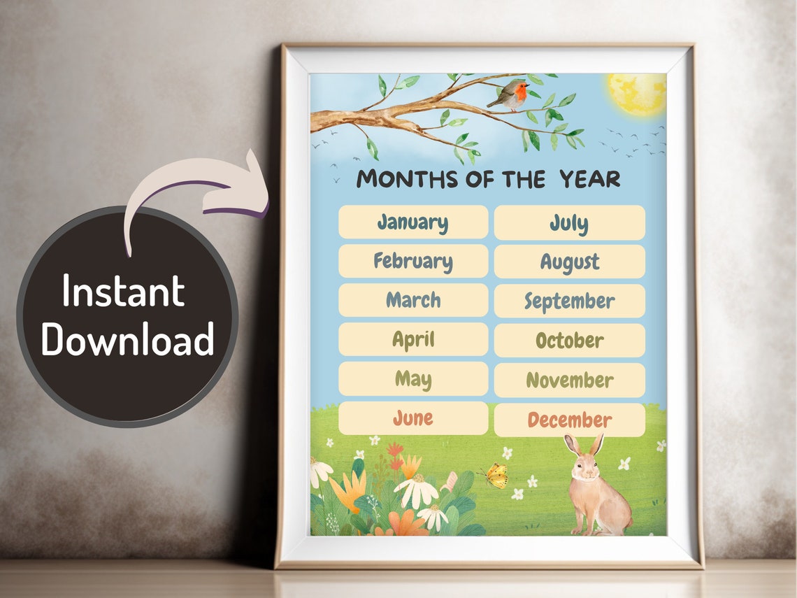 Montessori Classroom Printable Posters: Educational Set of 3 Abcs ...