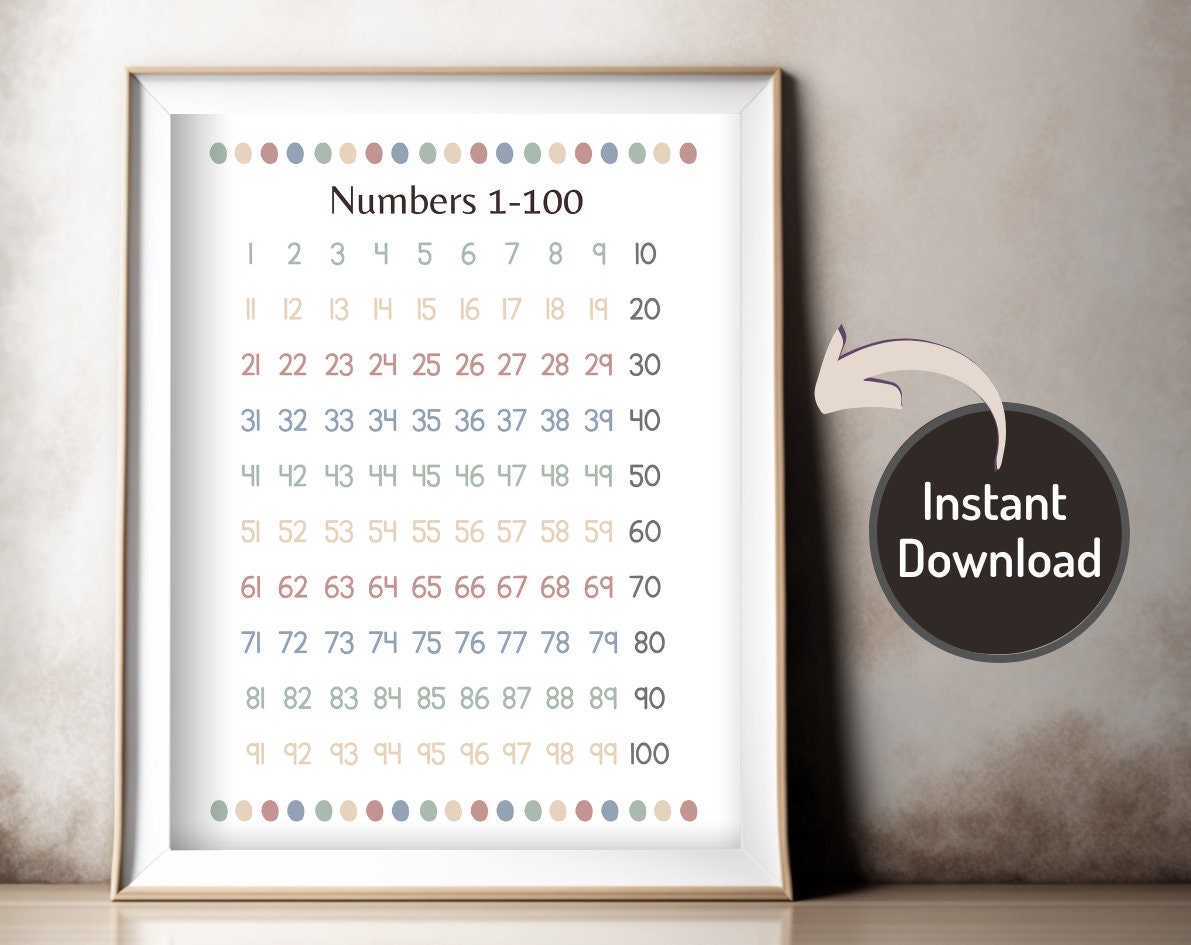 Montessori Homeschool Printable Posters: Toddler Playroom Wall - Etsy