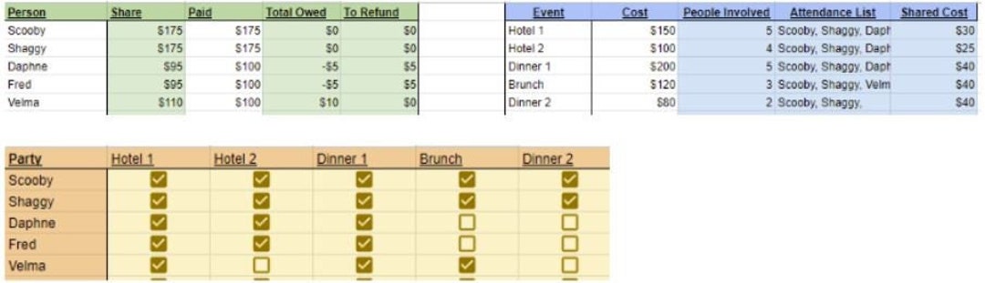 Shared Costs Event Spreadsheet - Etsy