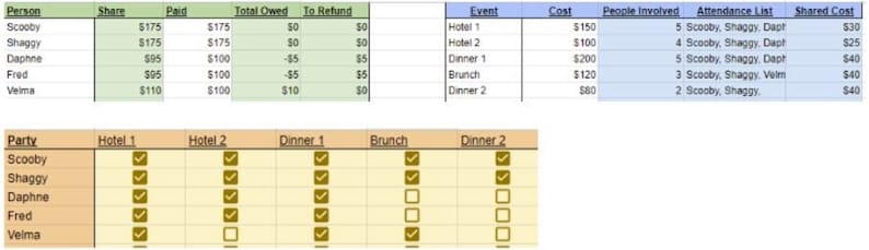 Shared Costs Event Spreadsheet - Etsy