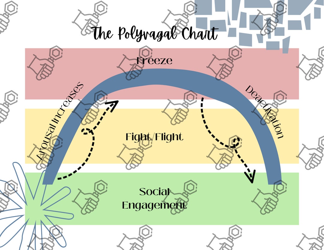 Therapy Worksheets the Polyvagal Chart 3 Page PDF - Etsy