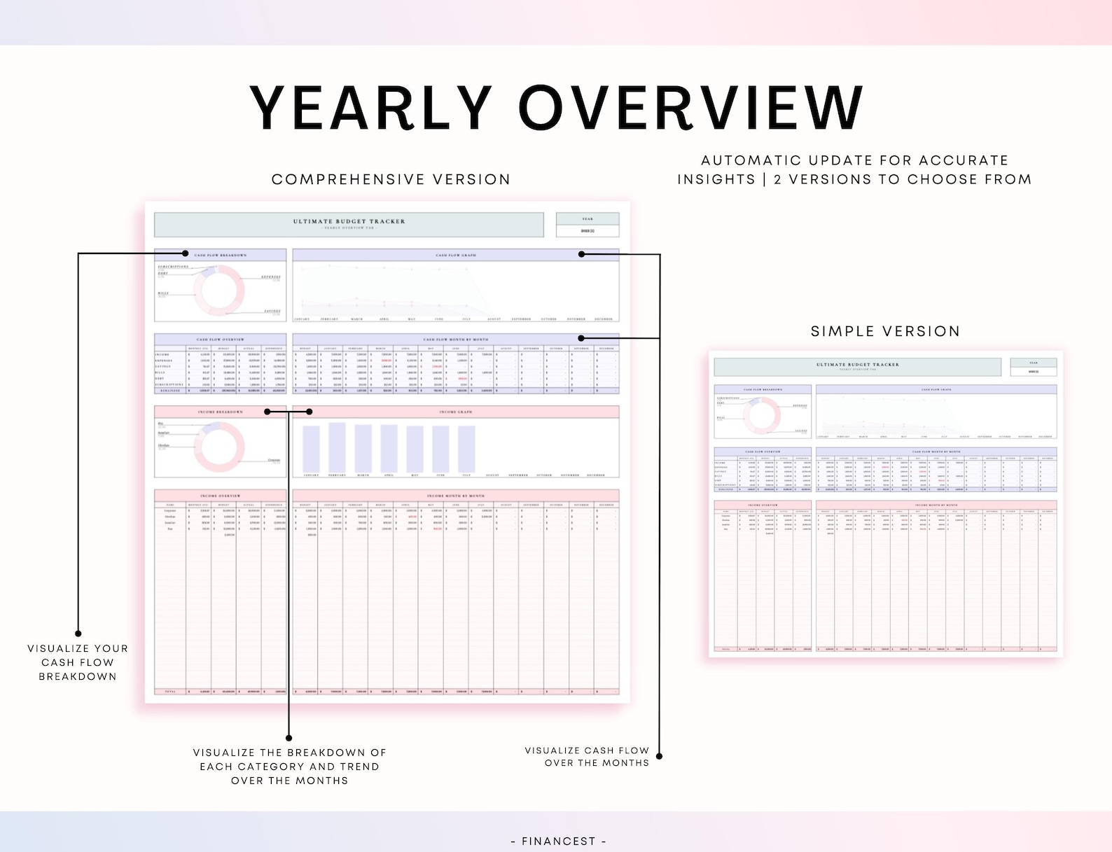 Pink Purple Monthly Budget Spreadsheet, Yearly Budget, Google Sheet ...
