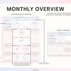 Pink Purple Monthly Budget Spreadsheet, Yearly Budget, Google Sheet ...