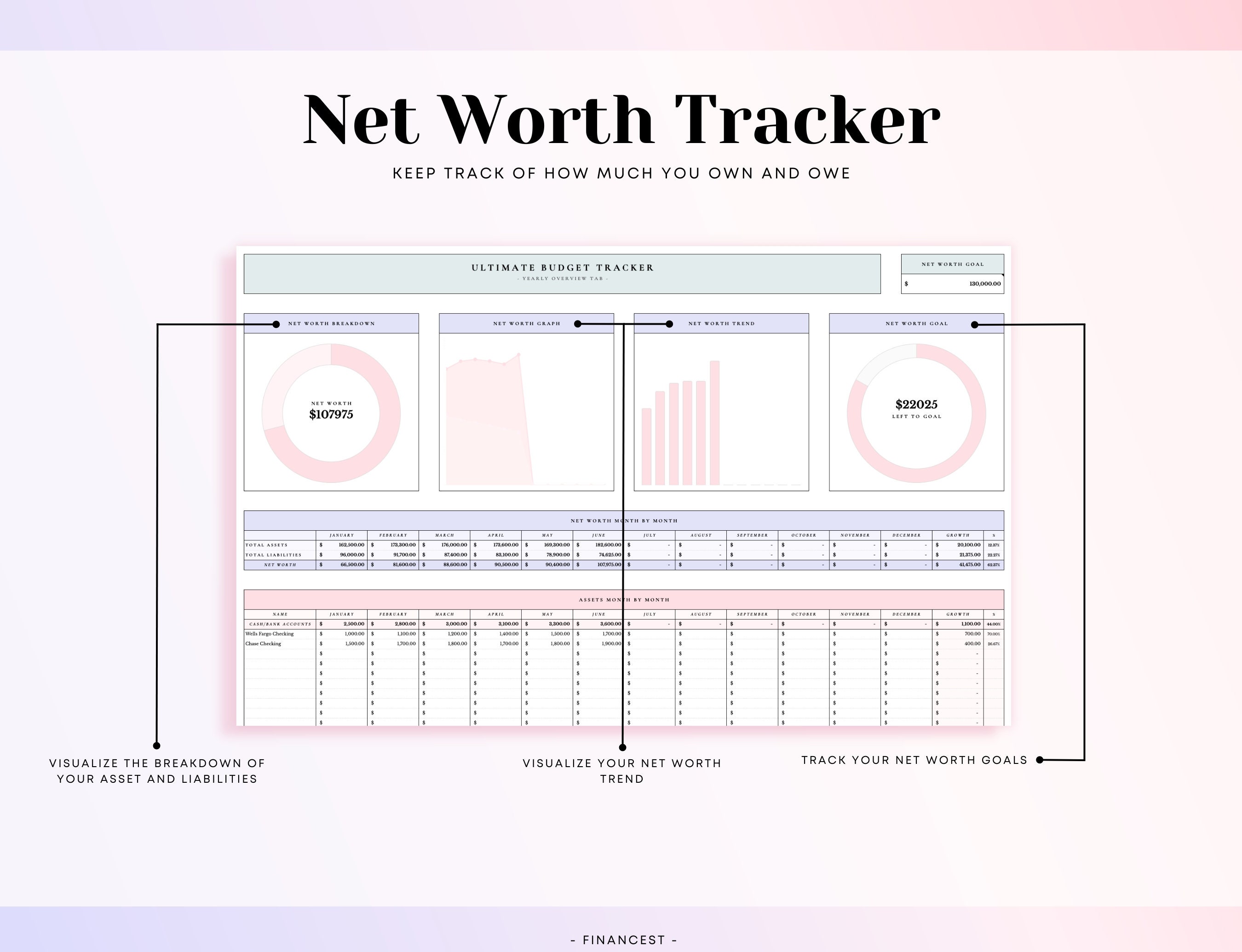 Pink Purple Monthly and Yearly Budget Spreadsheet for Google Sheets ...