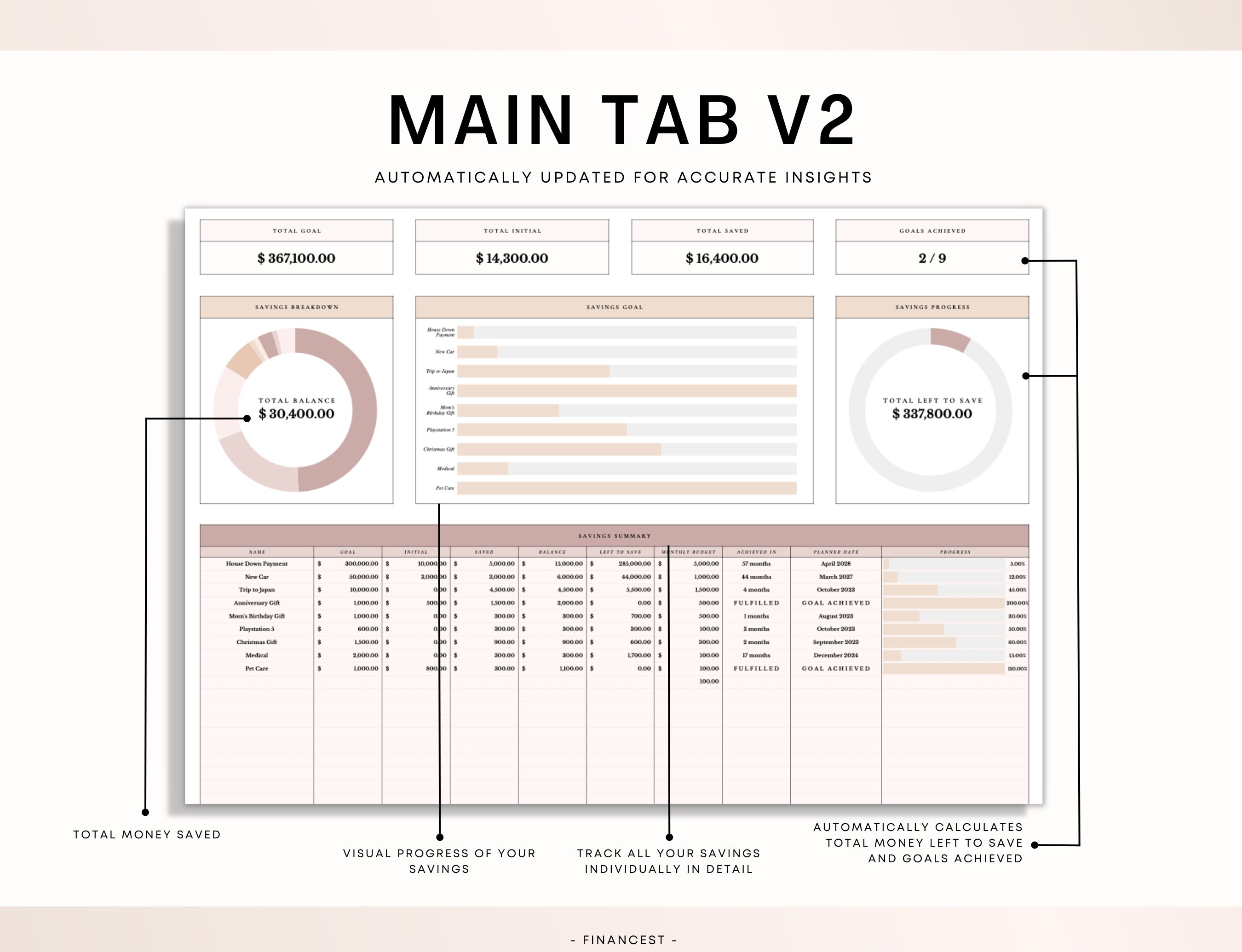 Brown Savings Tracker Sinking Funds Tracker Spreadsheet - Etsy