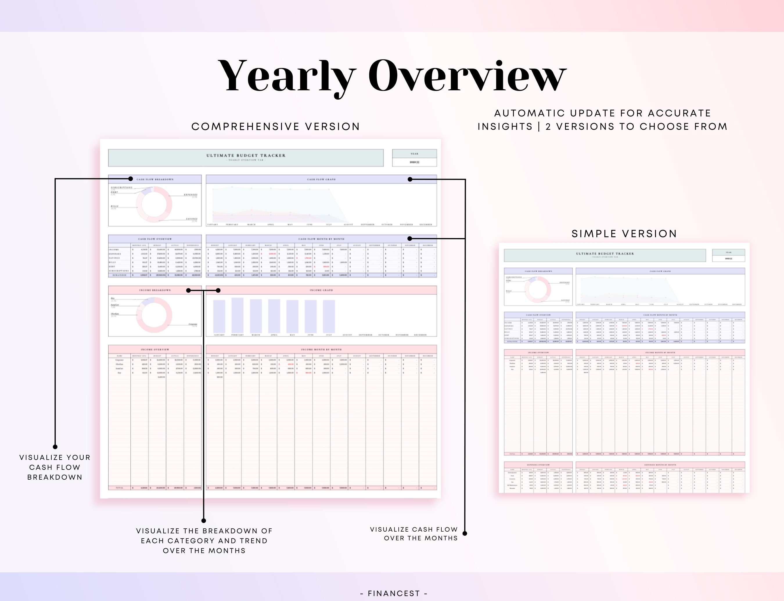 Pink Purple Monthly and Yearly Budget Spreadsheet for Google Sheets ...