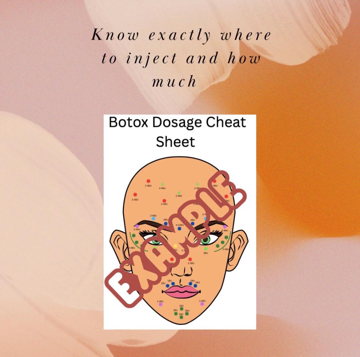 Neurotoxin Injection Guide Bundle: Botox Placement, Reconstitution, and ...