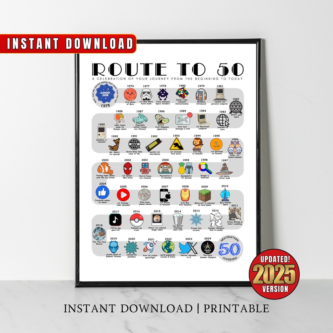 1975 Work Anniversary Gift, 50 Year Work Gift, 50 Year Works Gift, Happy 50th Anniversary Poster ...