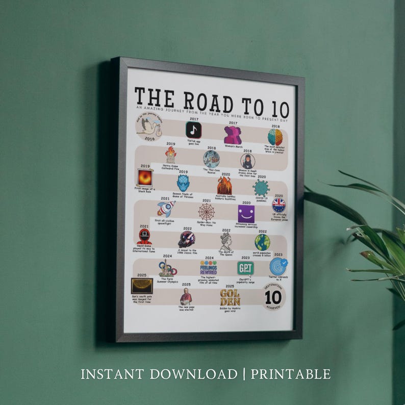 The Road to 10, 2016 Birthday Poster, 10th Birthday Gift, 10th Party ...