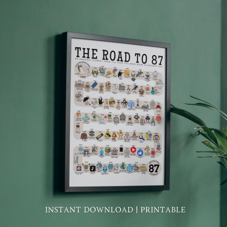 The Road to 87, 1939 Birthday Poster, 87th Birthday Gift, 87th Party ...